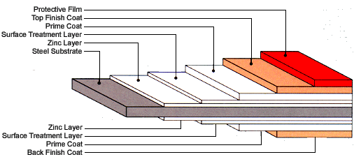 PNC - Europa Steel Tile Sheet